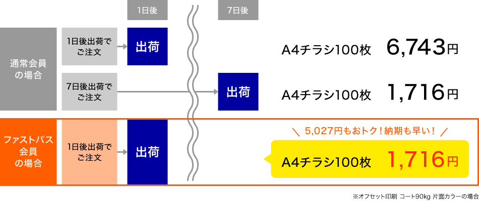 print fast